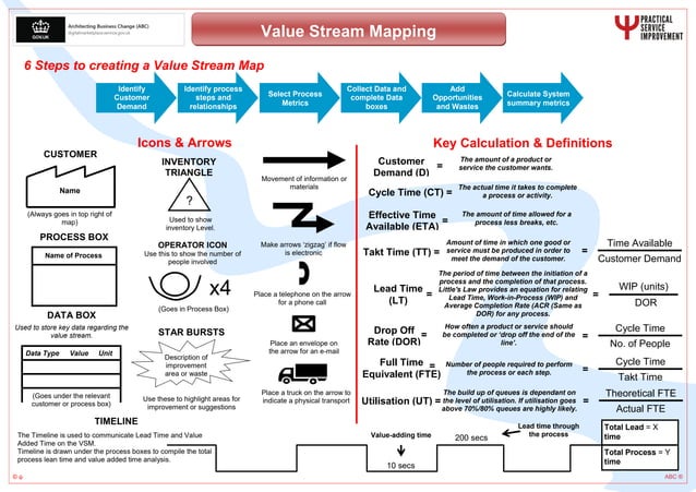 Creating a value stream map A3 | PDF