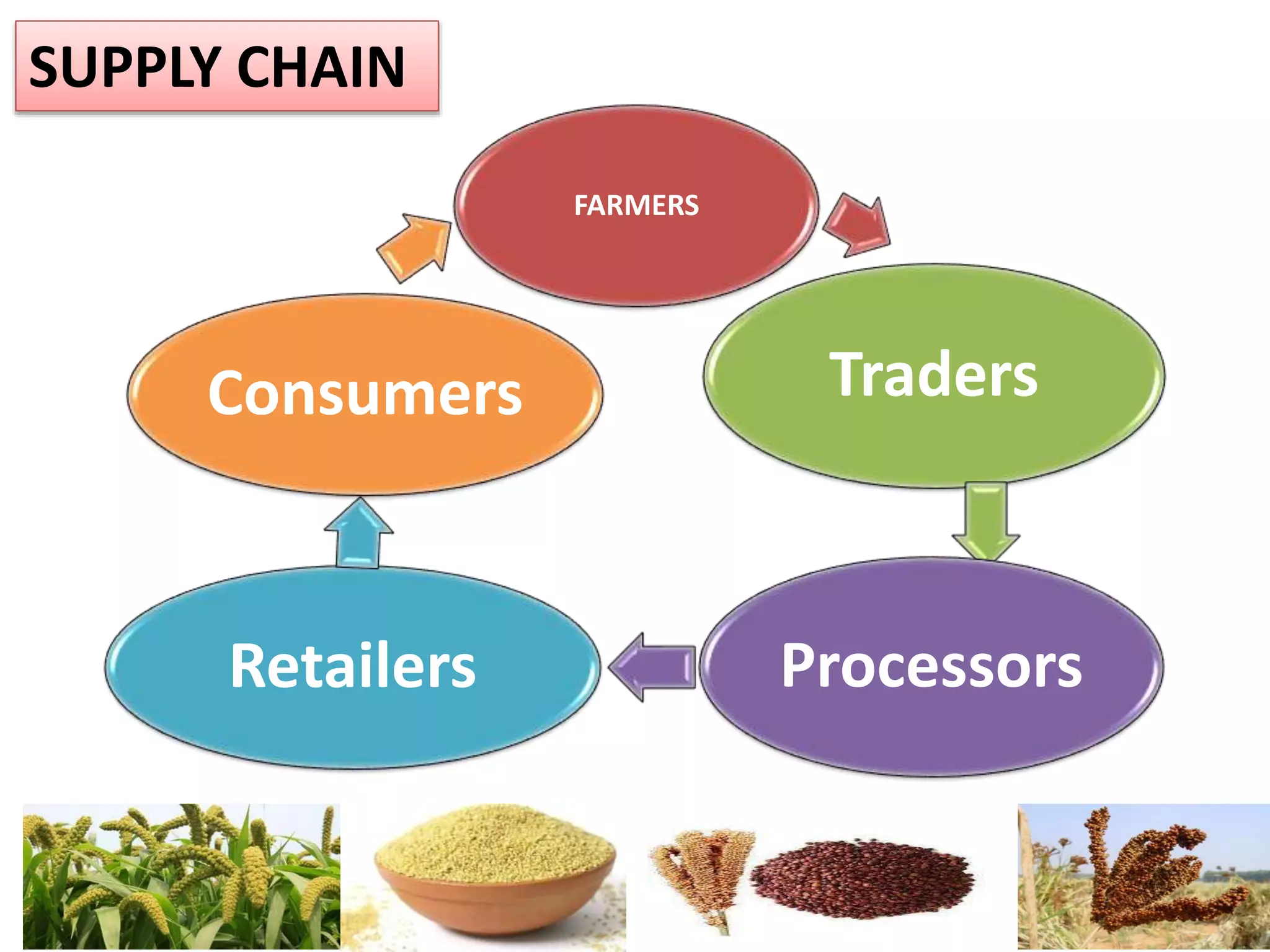 “Creating Awareness about Millets.pptx