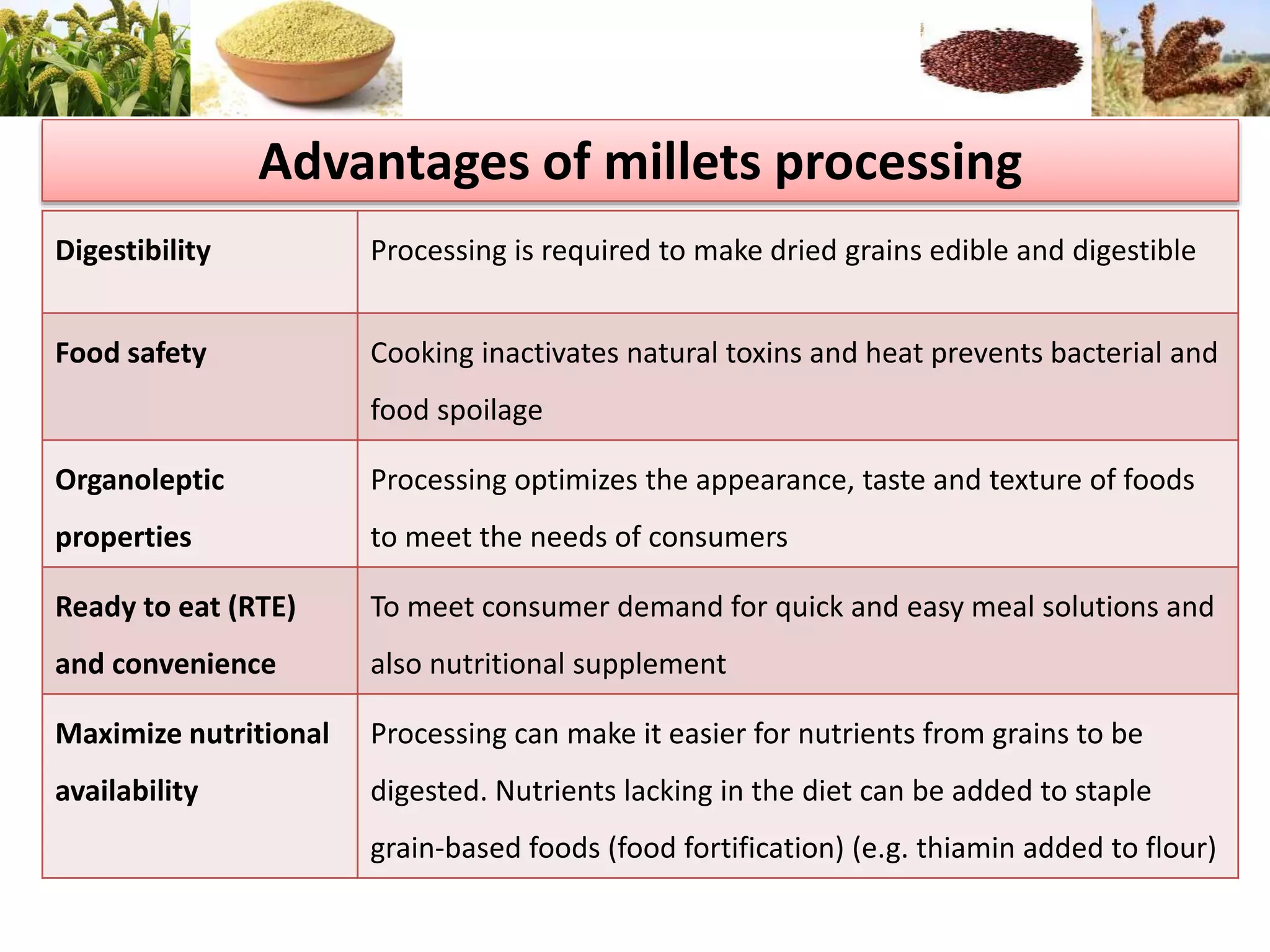 “Creating Awareness about Millets.pptx