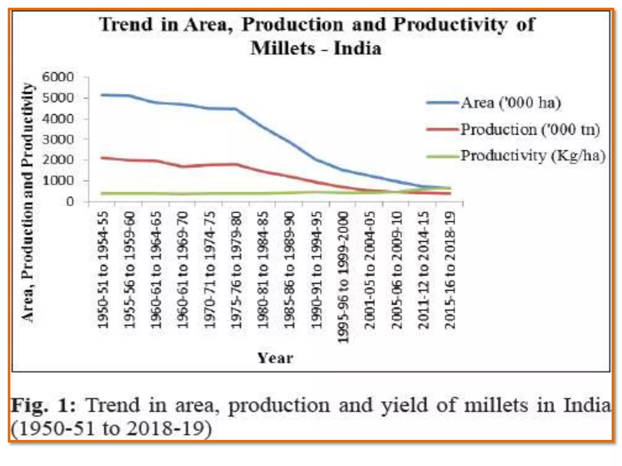 “Creating Awareness about Millets.pptx