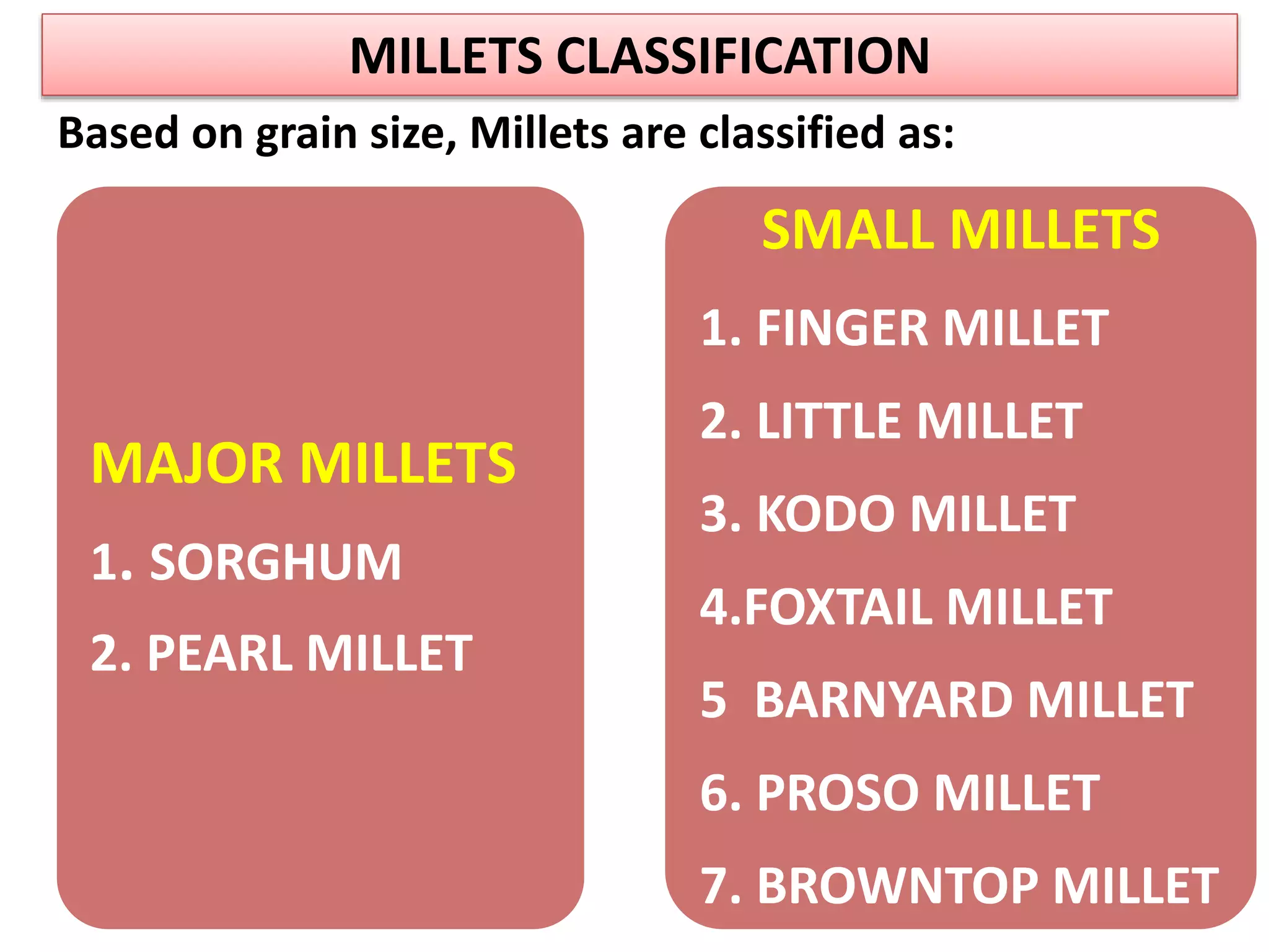 “Creating Awareness about Millets.pptx