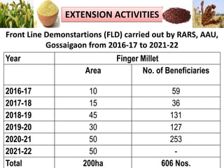 “Creating Awareness about Millets.pptx