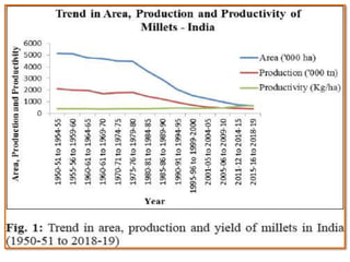 “Creating Awareness about Millets.pptx