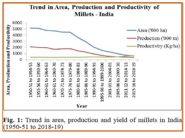 “Creating Awareness about Millets.pptx