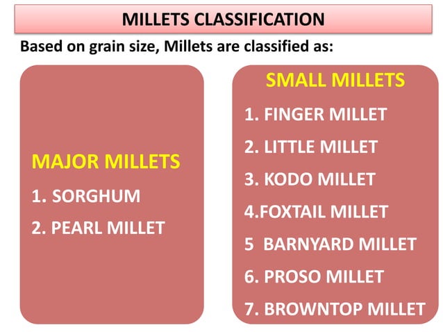 “Creating Awareness about Millets.pptx
