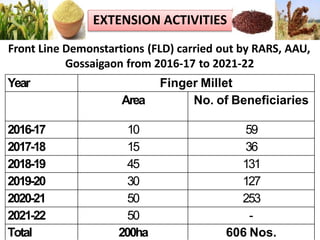 creatingawarenessaboutmillets-221120162013-5218378f (1).pptx ...