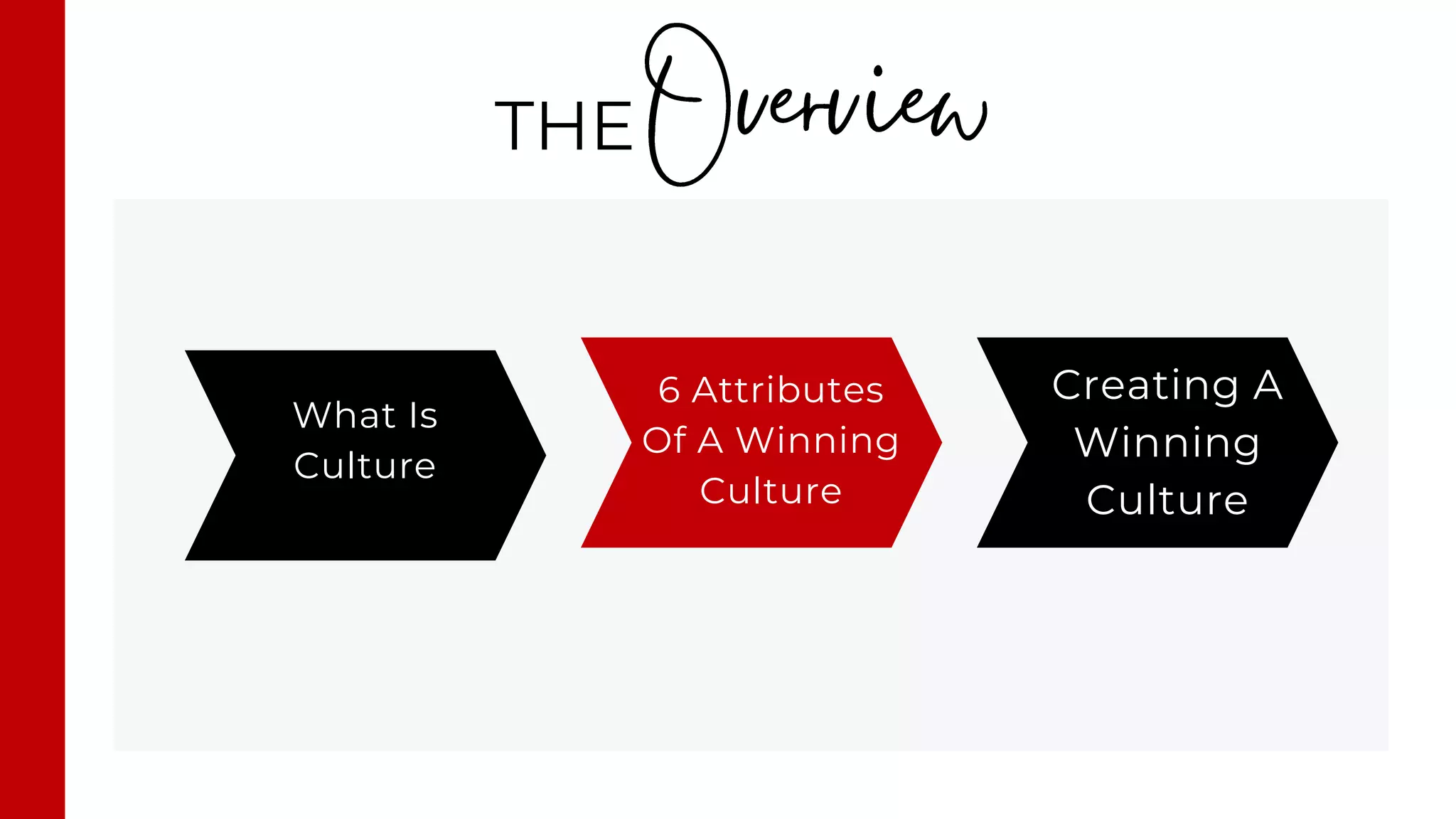 Creating A Winning Culture As A Leader | PPT