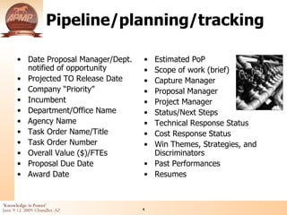 Creating a winning_to_proposal_process_-_beth_wingate_6-10-09 | PPT