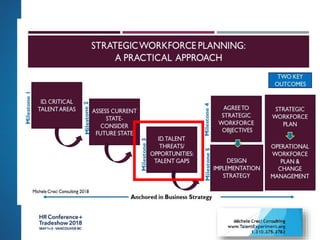 Creating a workforce planning strategy presentation slides v.2 april 11 ...