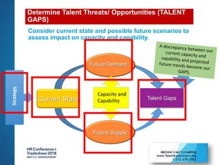 Creating a workforce planning strategy presentation slides v.2 april 11 ...