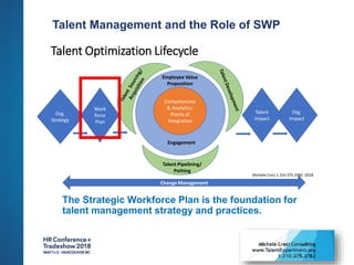 Creating a workforce planning strategy presentation slides v.2 april 11 ...