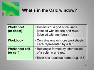 Creating a Worksheet in Calc | PPTX