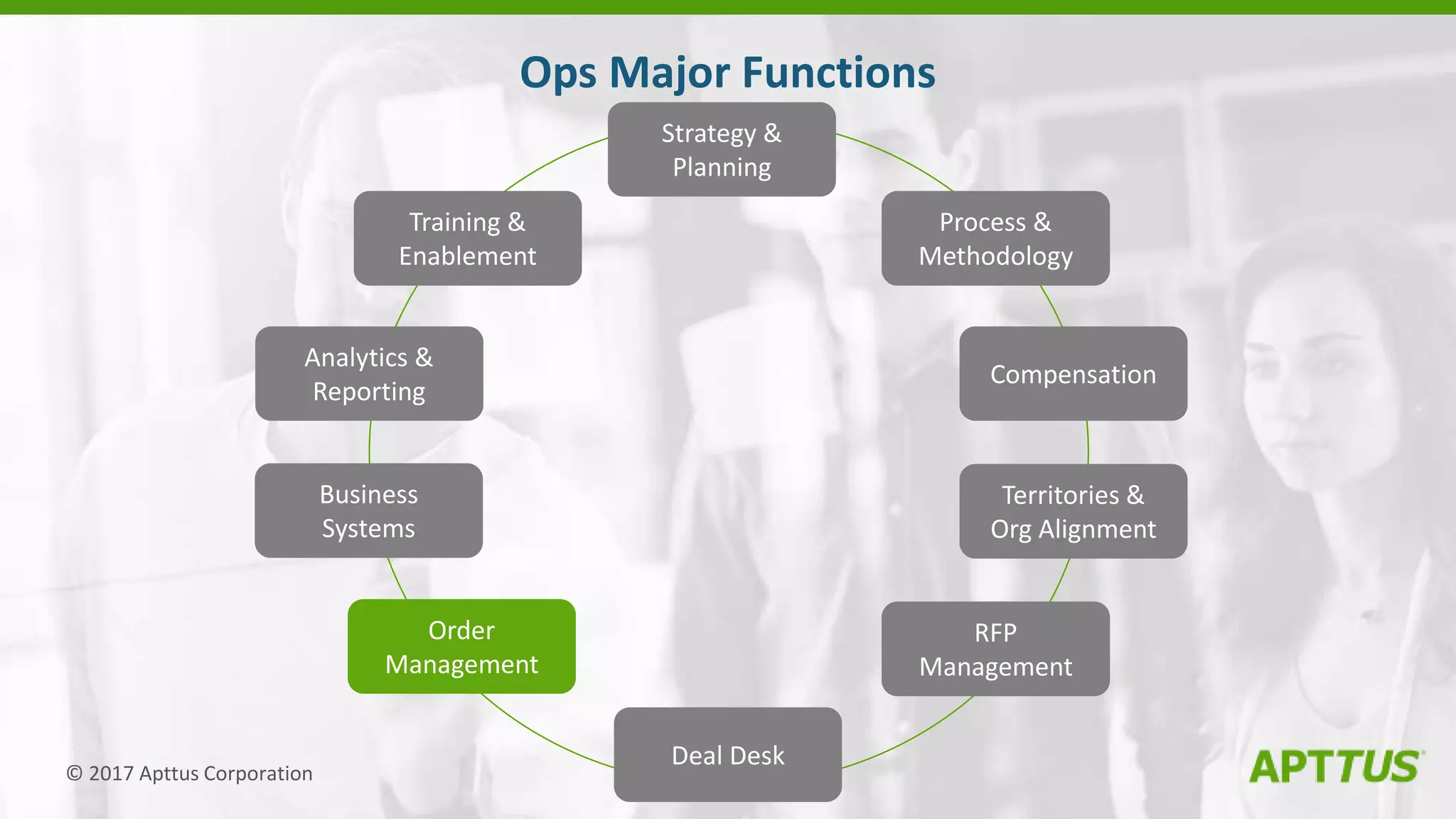 Creating a World-Class Sales Organization | PPTX