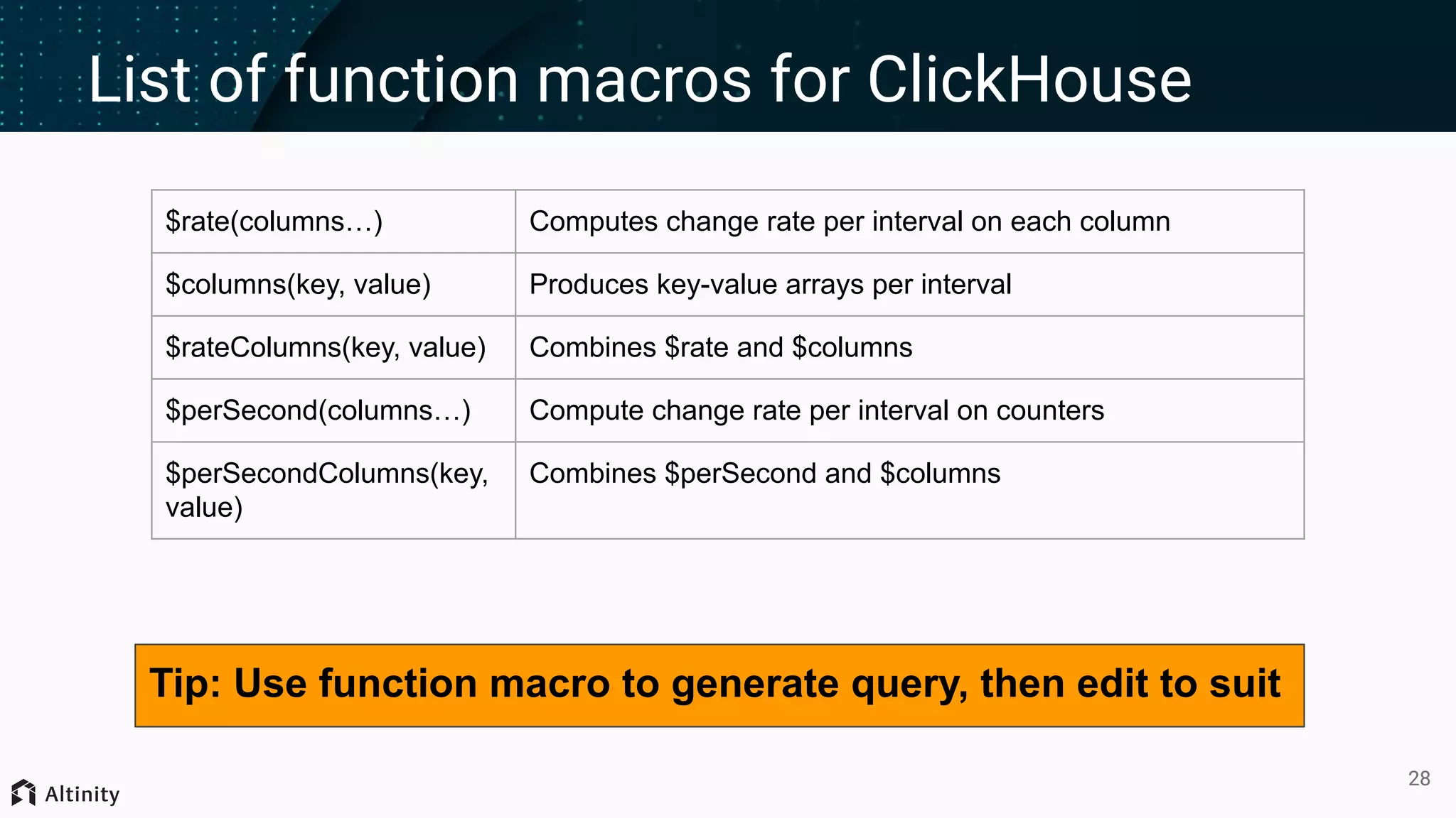 Creating Beautiful Dashboards with Grafana and ClickHouse | PDF