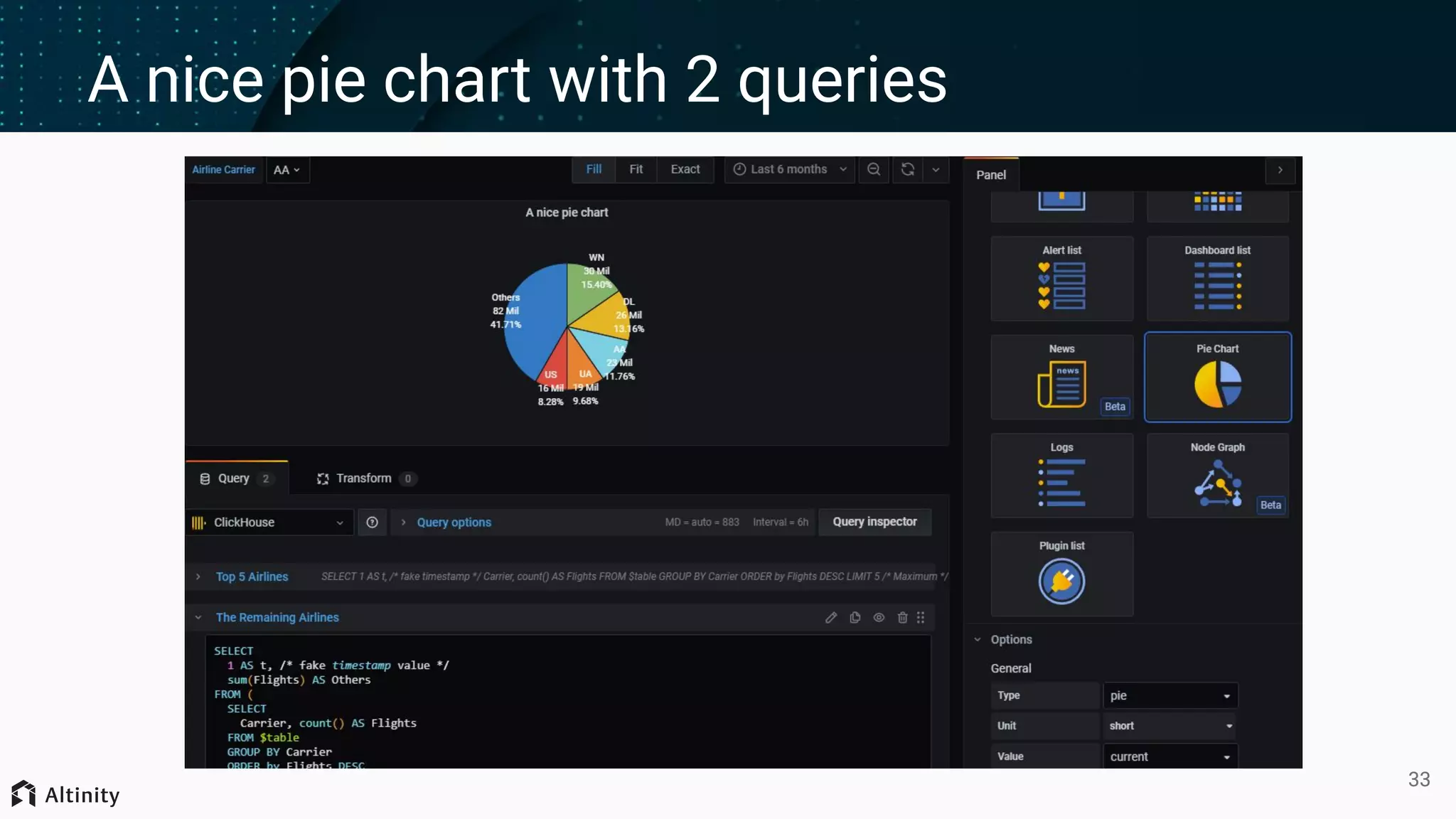 Creating Beautiful Dashboards with Grafana and ClickHouse | PDF