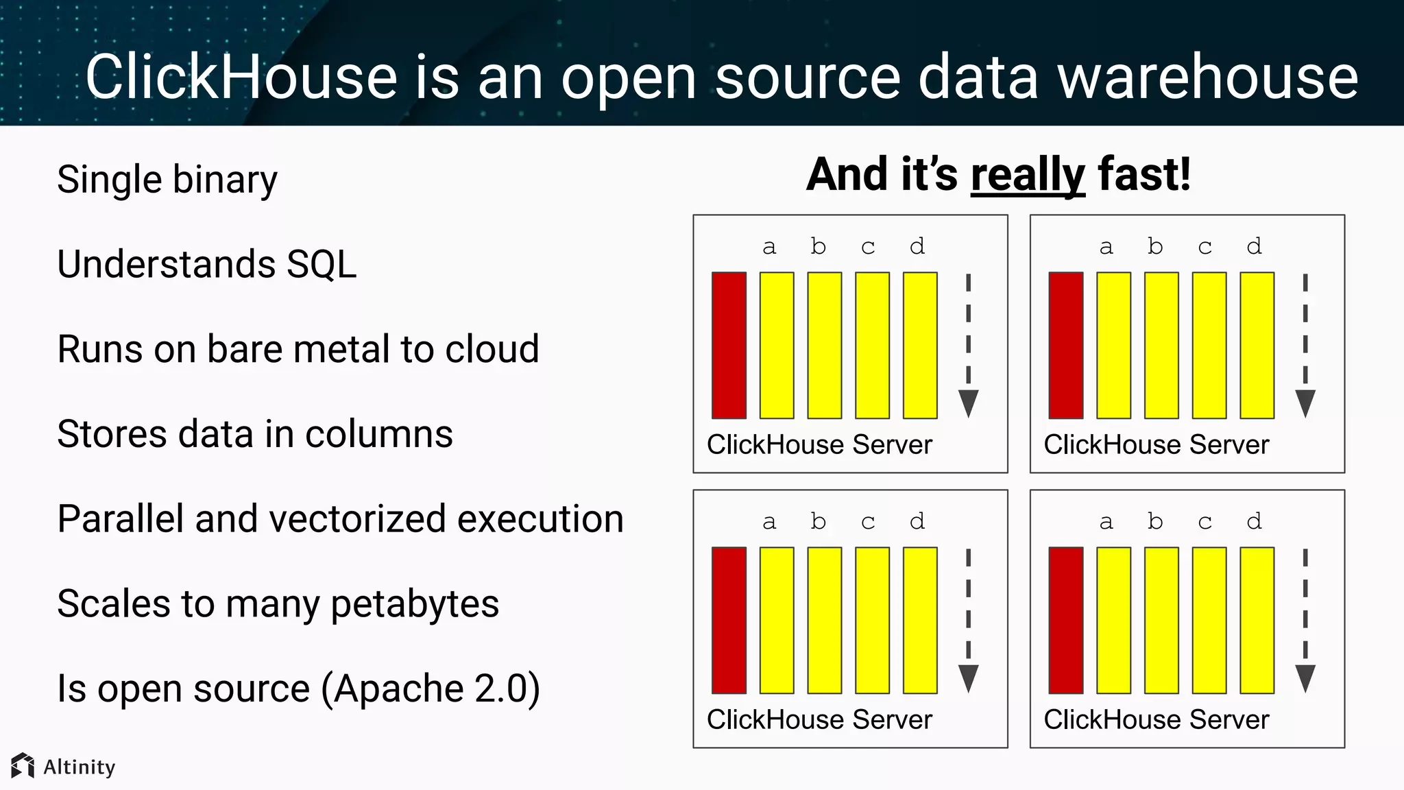 Creating Beautiful Dashboards with Grafana and ClickHouse | PDF
