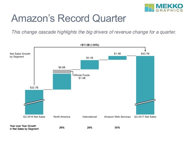 Creating Better Cascade Charts