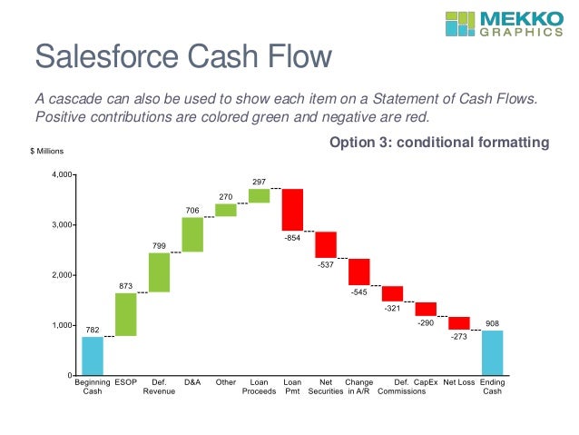 Creating Better Cascade Charts
