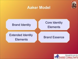 Creating brand equity | PPT