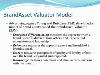 Creating Brand Equity | PPTX