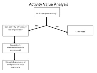 Creating Business Value Through HR Function | PPT | Free download