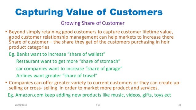 Chapter 1.Creating & Capturing Customer Value