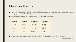 Creating categorical syllogisms | PPT