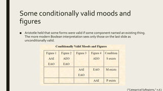 Creating categorical syllogisms | PPT