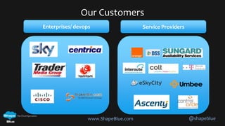 Creating CentOS Template For CloudStack | PPTX
