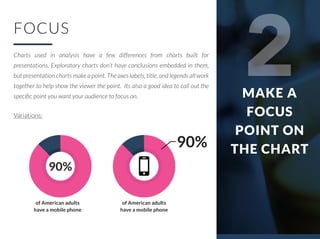 Creating Charts for Presentations | PPT