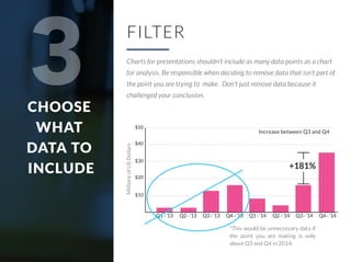 Creating Charts for Presentations | PPT