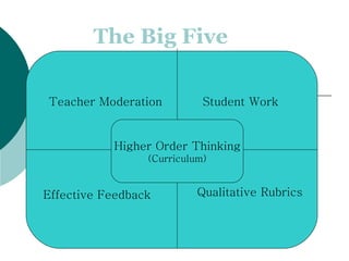 Creating clear learning targets | PPT