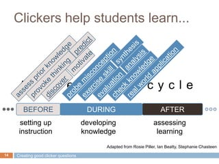 Creating clicker questions | PPT