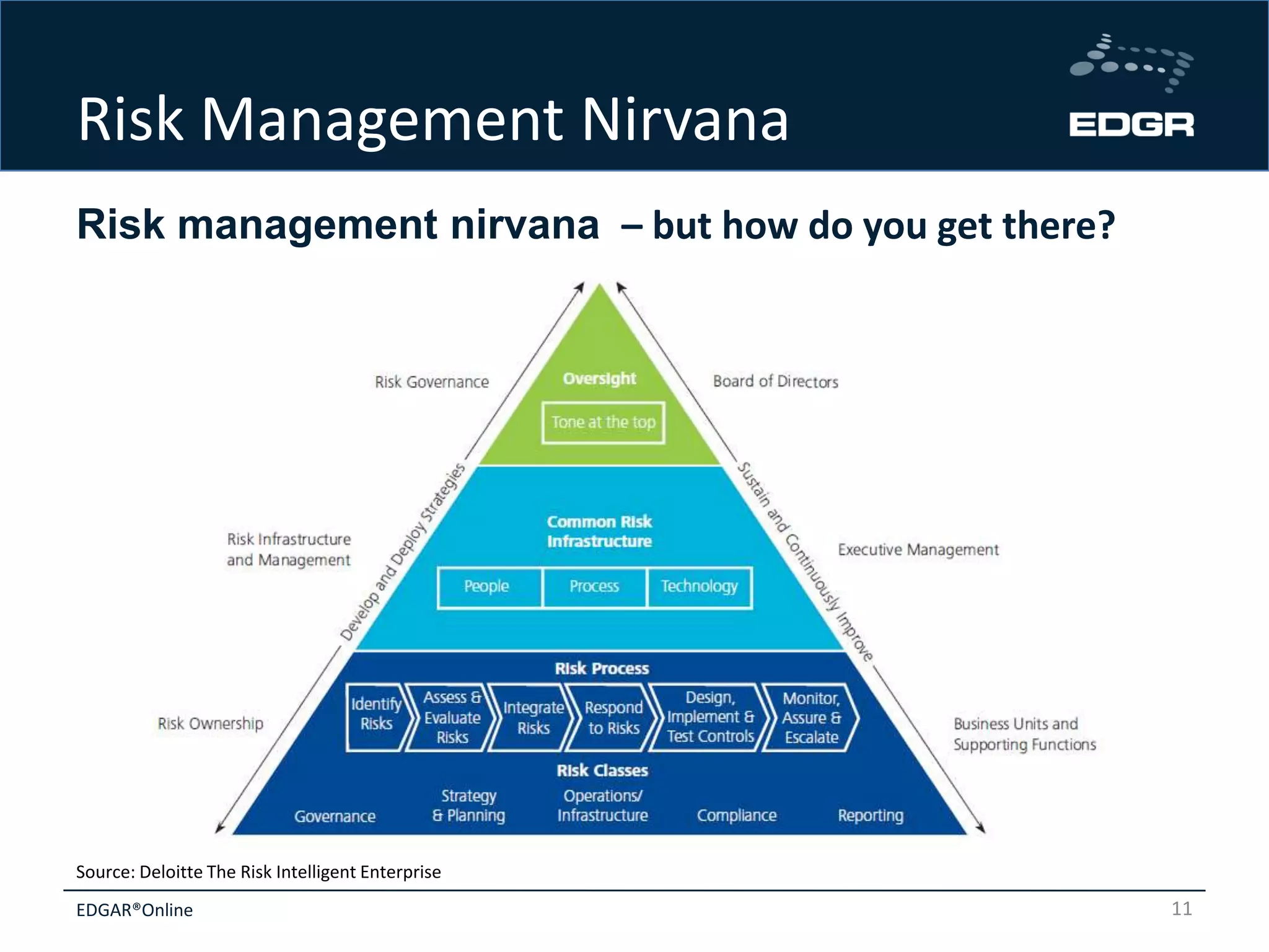 Creating collaboration between compliance and internal audit | PPT