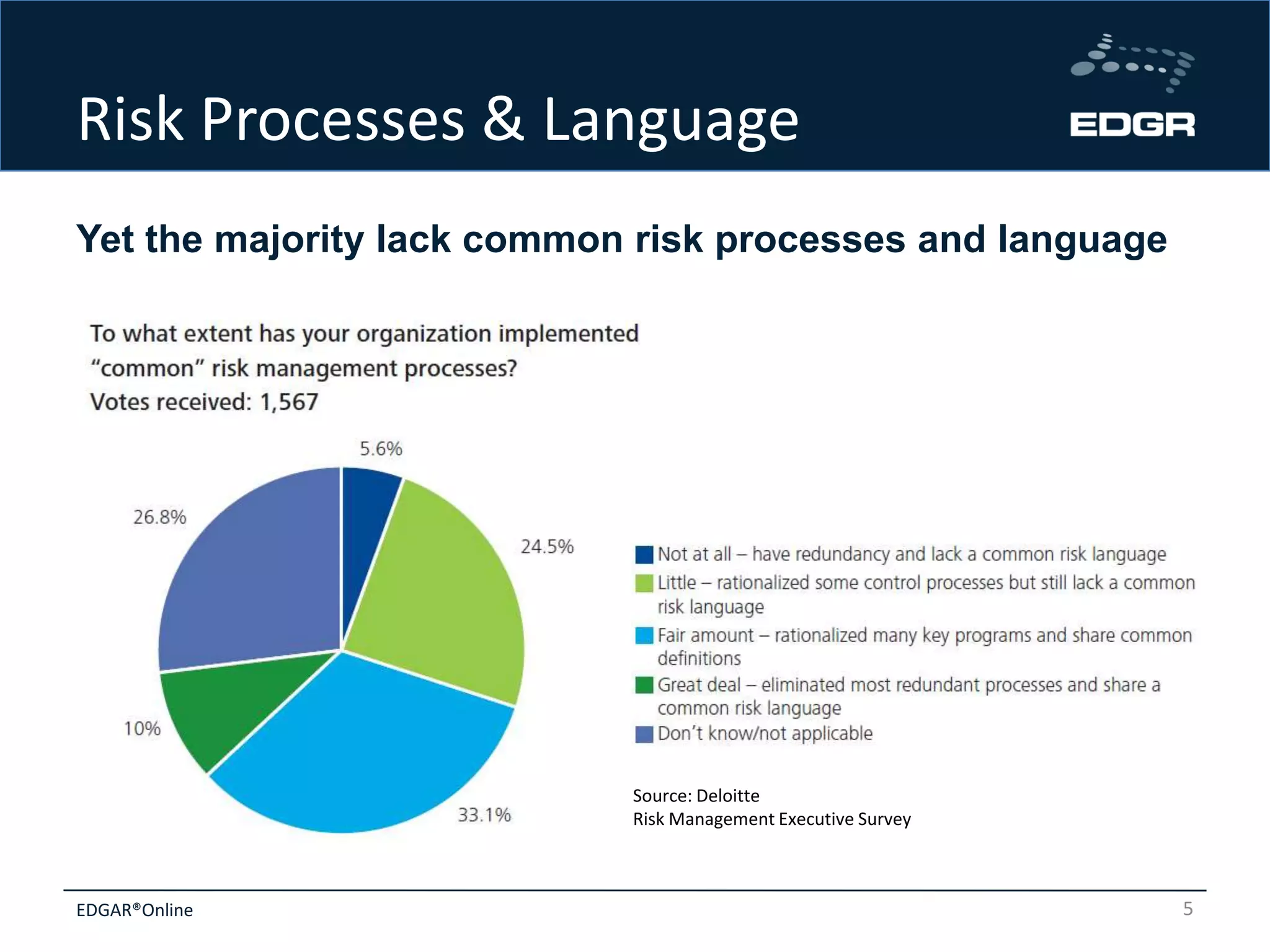 Creating collaboration between compliance and internal audit | PPT