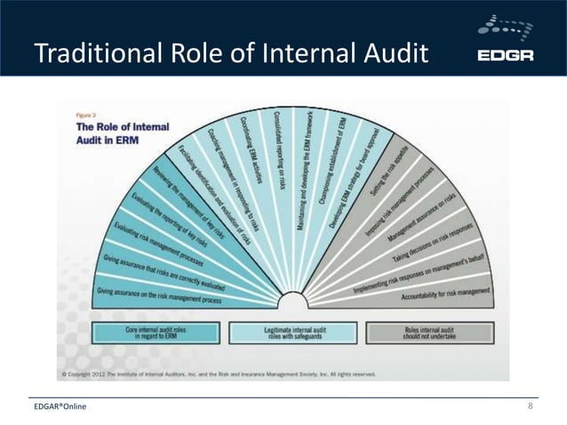 Creating collaboration between compliance and internal audit | PPT