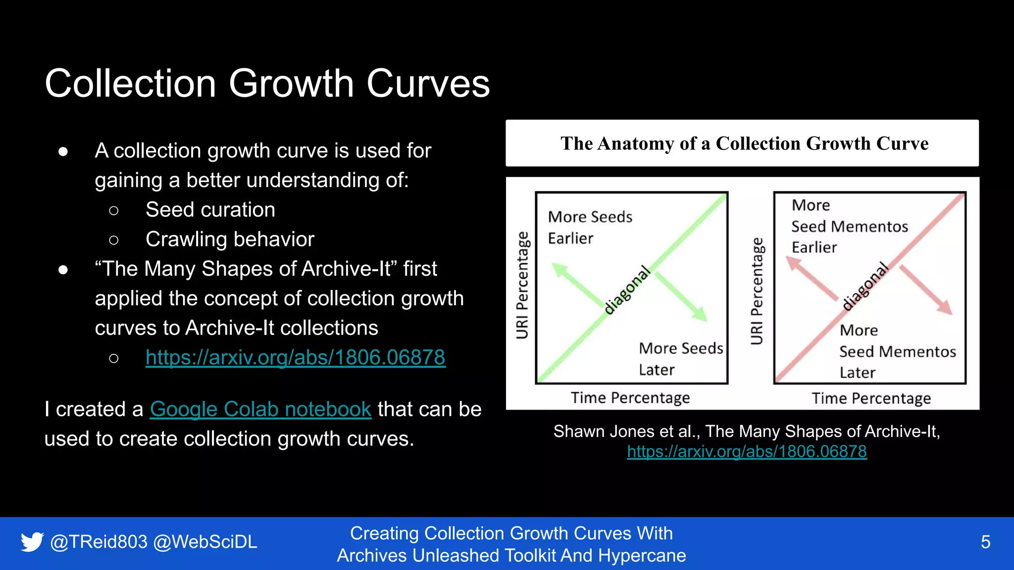 Creating Collection Growth Curves With Archives Unleashed Toolkit And ...