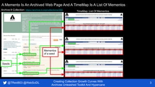 Creating Collection Growth Curves With Archives Unleashed Toolkit And ...