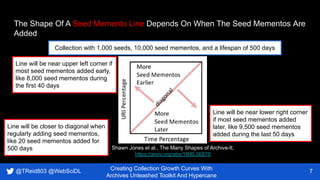 Creating Collection Growth Curves With Archives Unleashed Toolkit And ...