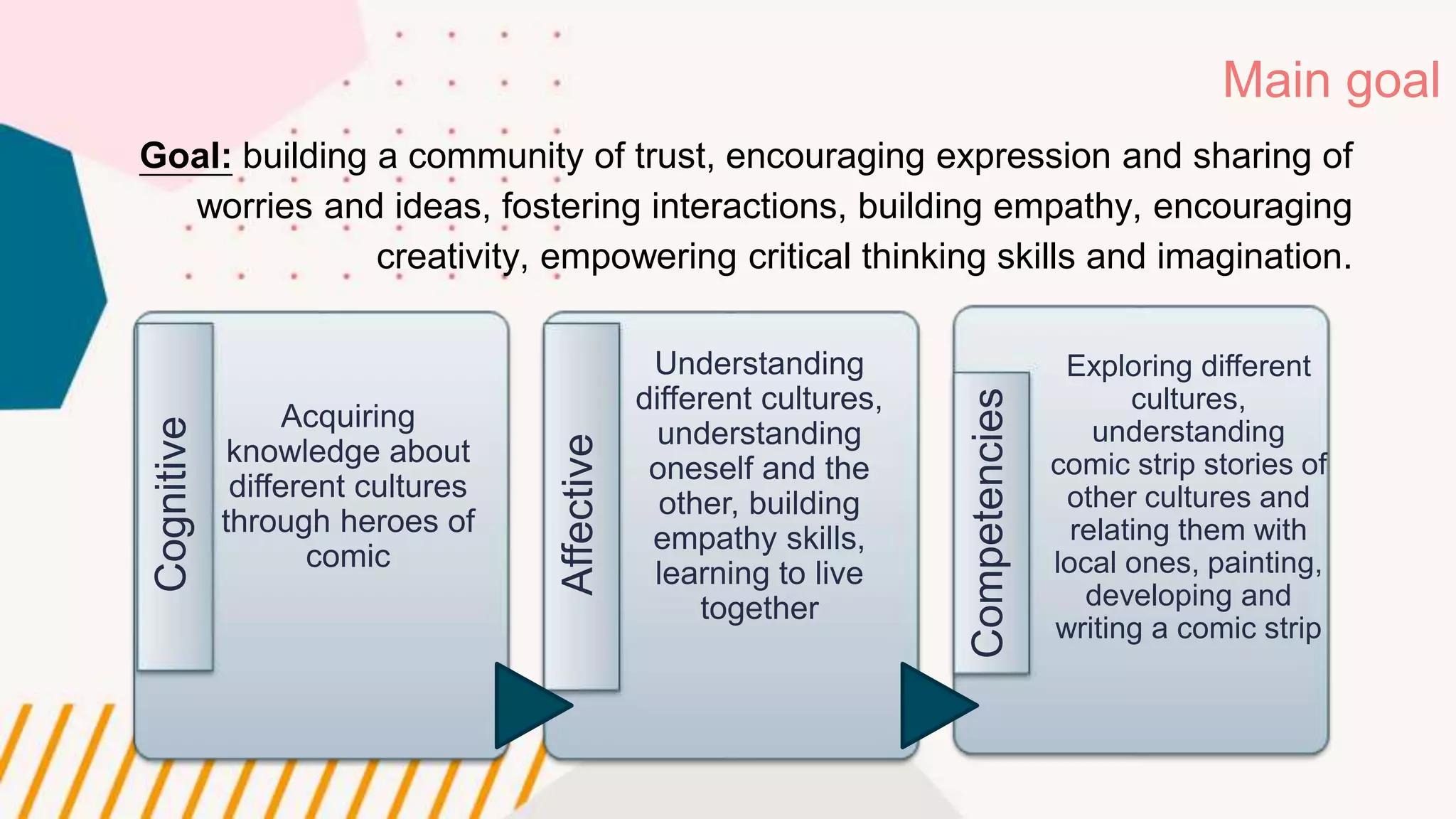 Creating comic strip stories_Collaborative storytelling or poetry_Gr ...