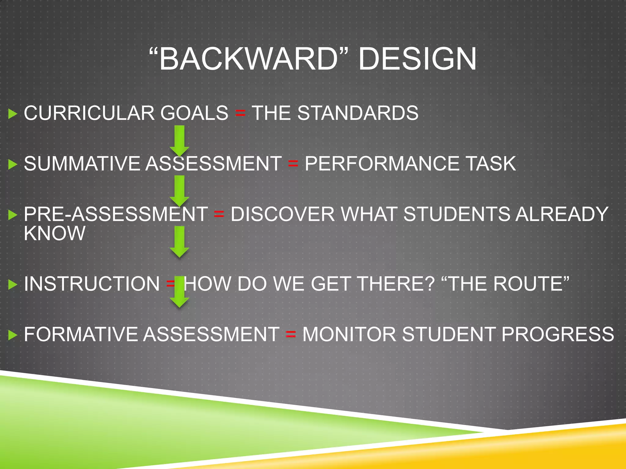Creating Common Core Performance Tasks | PPT | Free Download