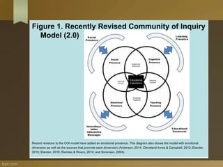 Creating a Sense of Community of Learning | PPT