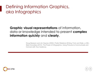 Creating Compelling Infographics | PPTX