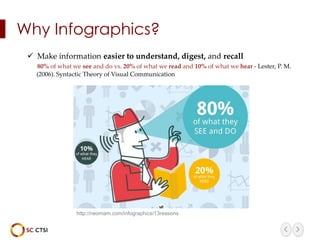 Creating Compelling Infographics | PPTX