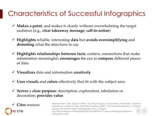 Creating Compelling Infographics | PPTX