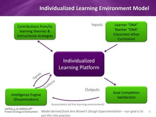 2010 Creating Compelling Learning Experiencesarningexp139 | PPTX | Education industry | Industries