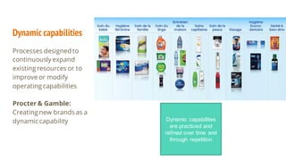 Creating Competitive Advantage: Resource and Capabilities | PDF