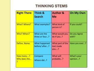Qar Question Stems