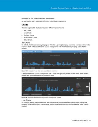 Creating content packs in VMware LogInsight | PDF