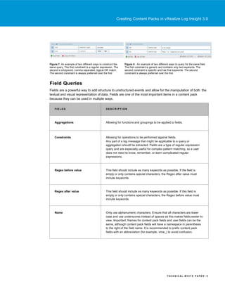 Creating content packs in VMware LogInsight | PDF